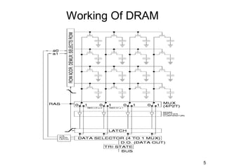 Static and dynamic memories | PPT