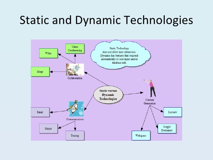 Static And Dynamic Technologies