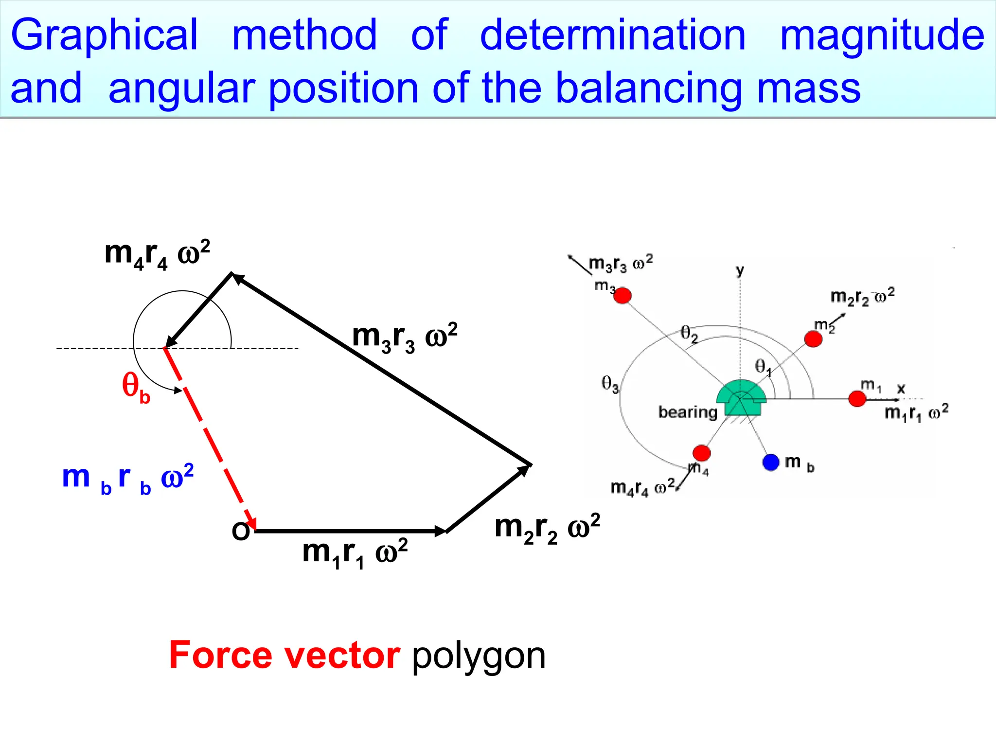 StaticBalancing_RotatingMassess in Sigle Plane.pdf