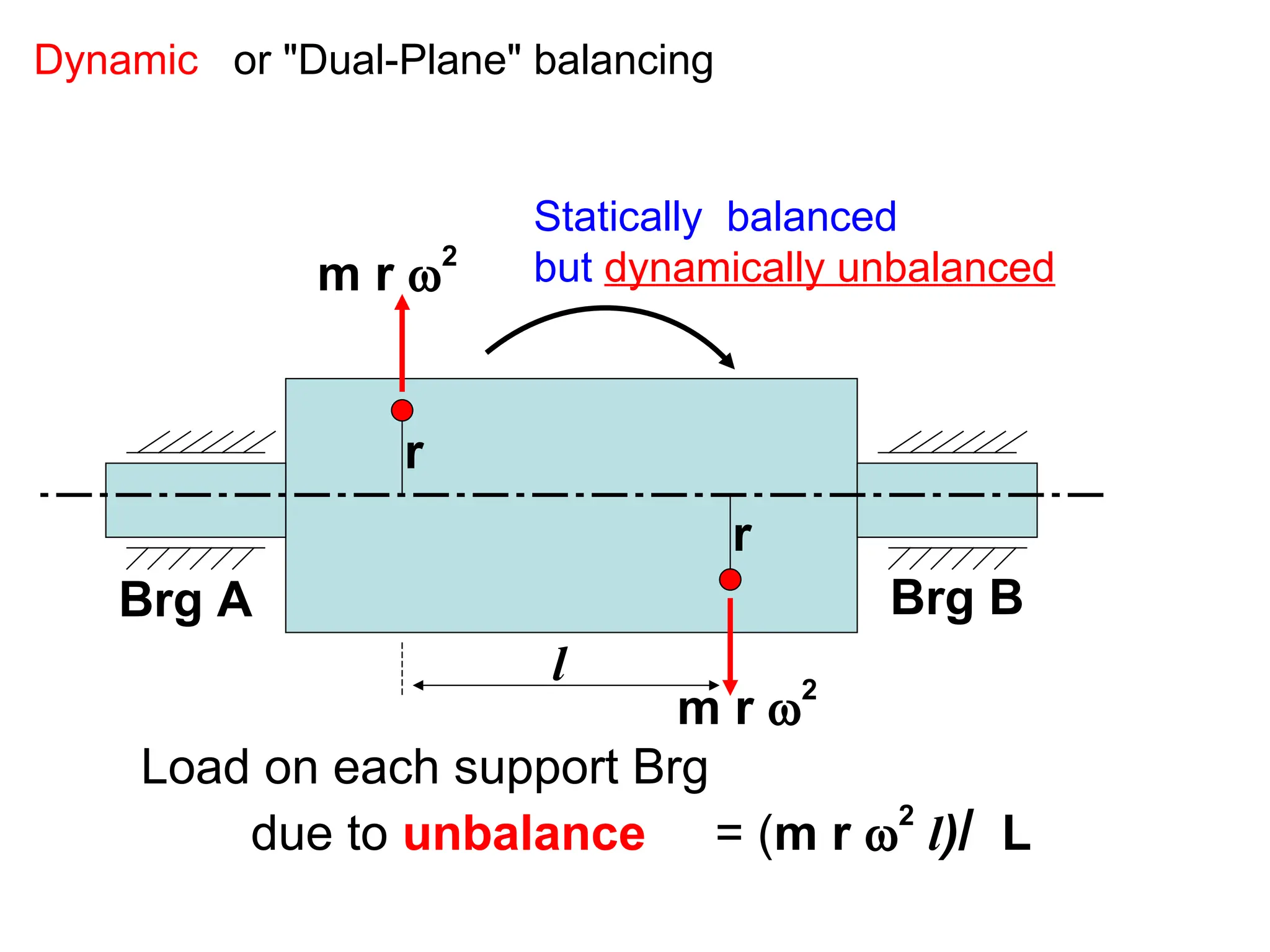 StaticBalancing_RotatingMassess in Sigle Plane.pdf