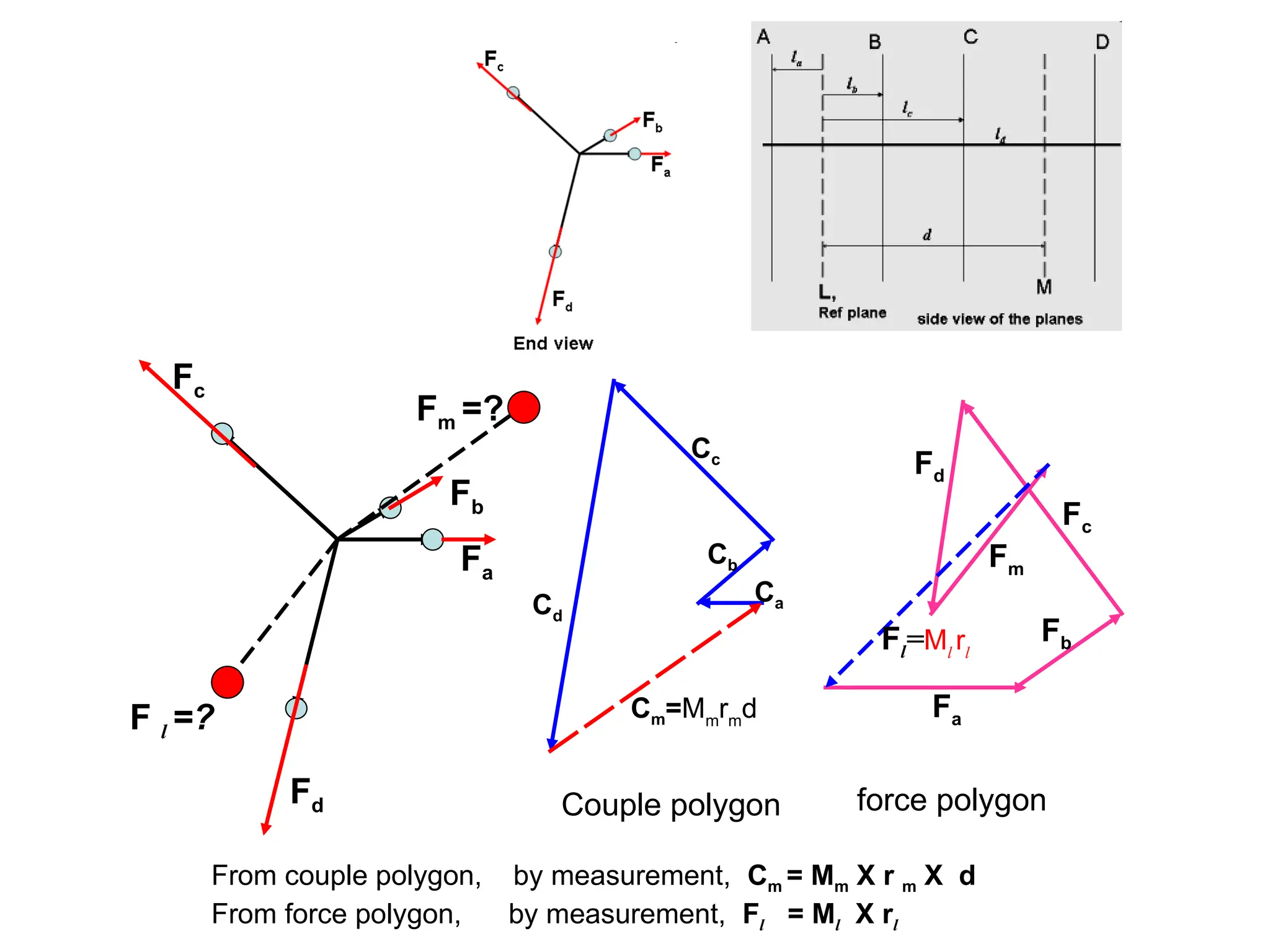 StaticBalancing_RotatingMassess in Sigle Plane.pdf
