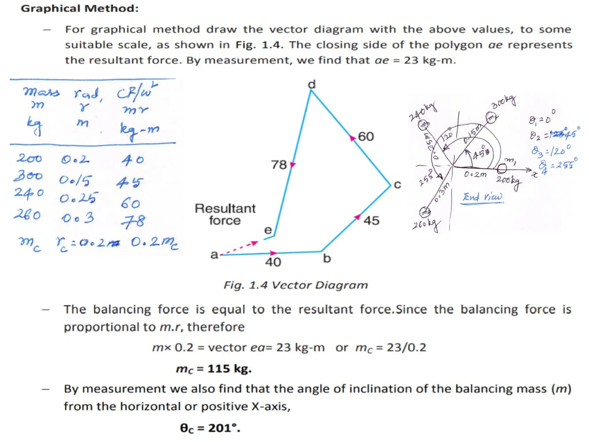 StaticBalancing_RotatingMassess in Sigle Plane.pdf