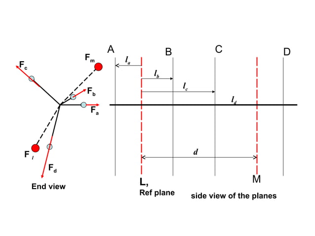 StaticBalancing_RotatingMassess in Sigle Plane.pdf