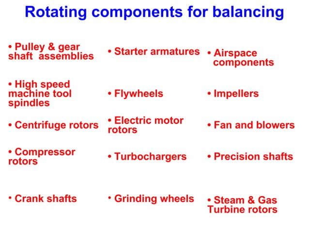 StaticBalancing_RotatingMassess in Sigle Plane.pdf