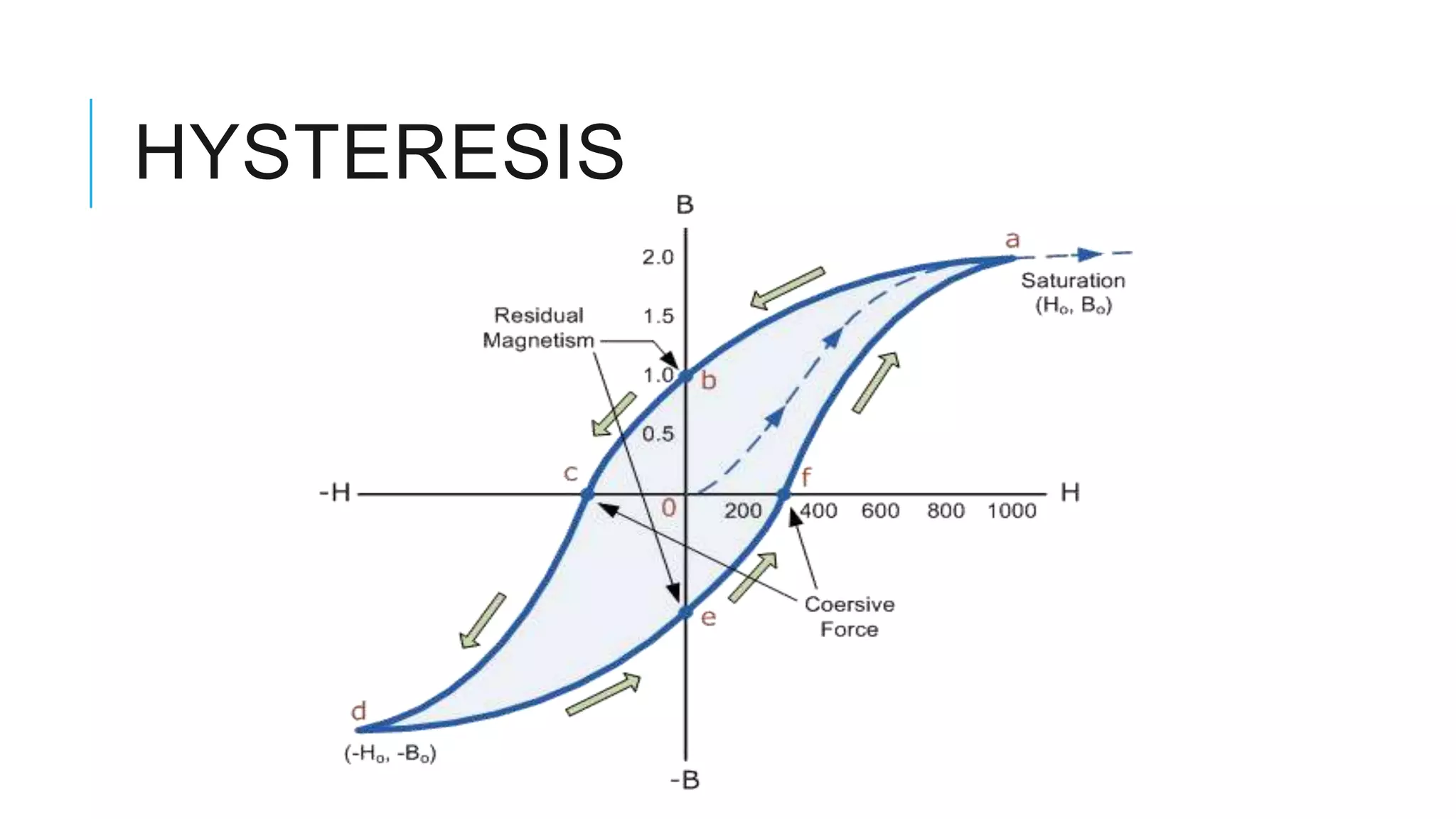 Static characteristics in mechanical measurements & metrology | PPT