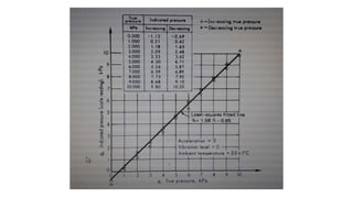 Static characteristics in mechanical measurements & metrology | PPTX