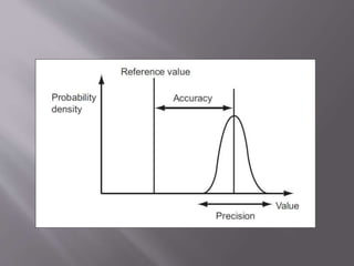 Static characteristics in Instrumentation and metrology | PPT