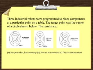 static_characteristics_of_instruments_PP.pdf | Physics | Science