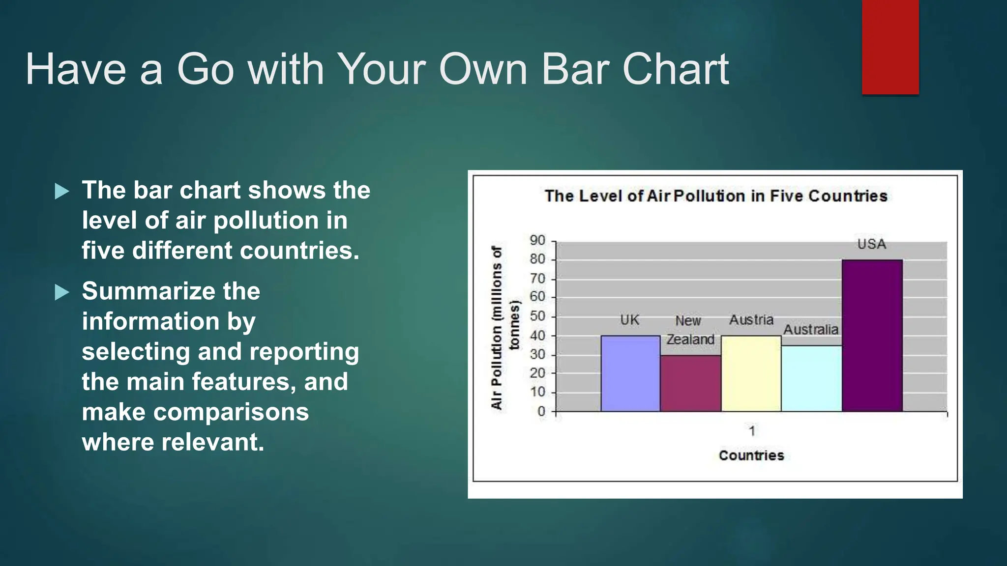 STATIC CHARTS and Its Applications in Real Life | PPT