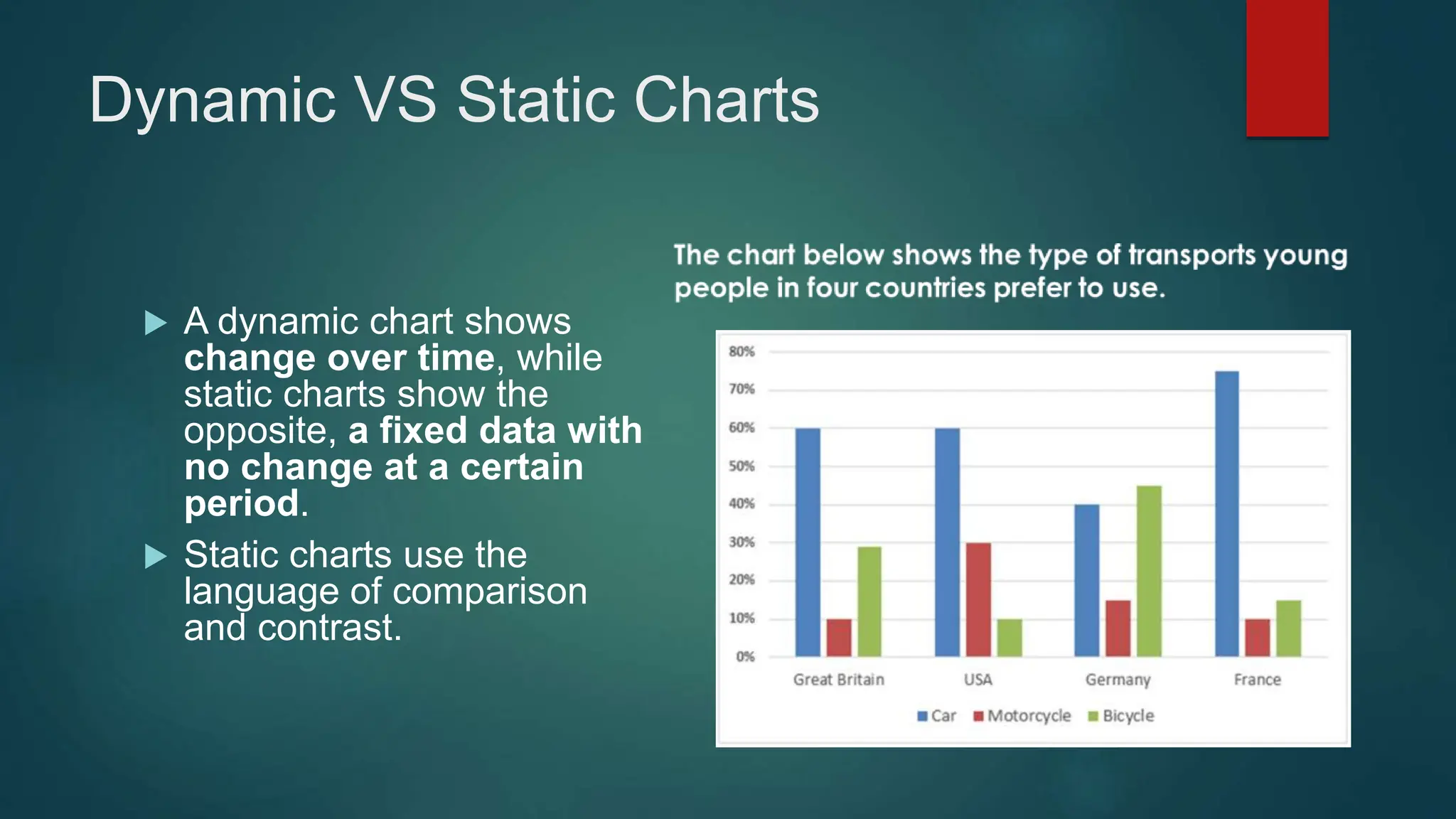 STATIC CHARTS and Its Applications in Real Life | PPTX | Power and Energy Industry | Industries