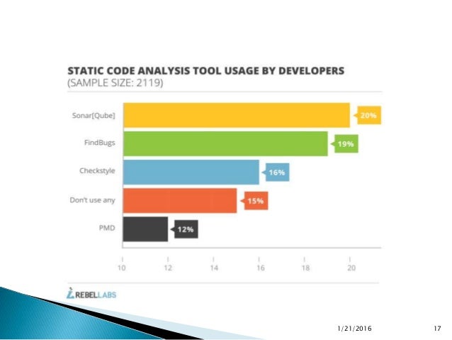 Static code analysis