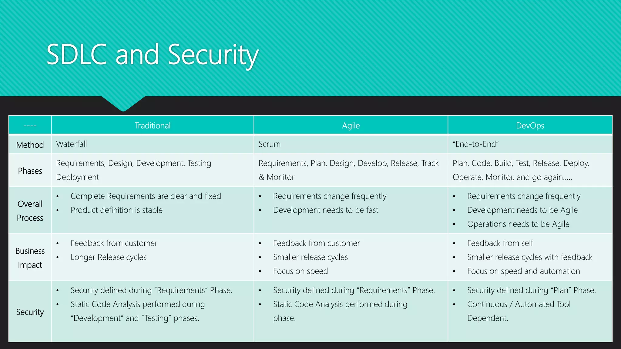 Static Code Analysis | PPT
