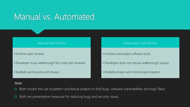 Static Code Analysis | PPT