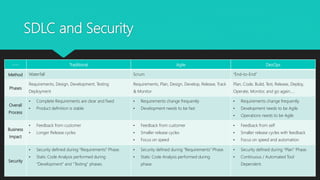 Static Code Analysis | PPT