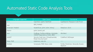 Static Code Analysis | PPT