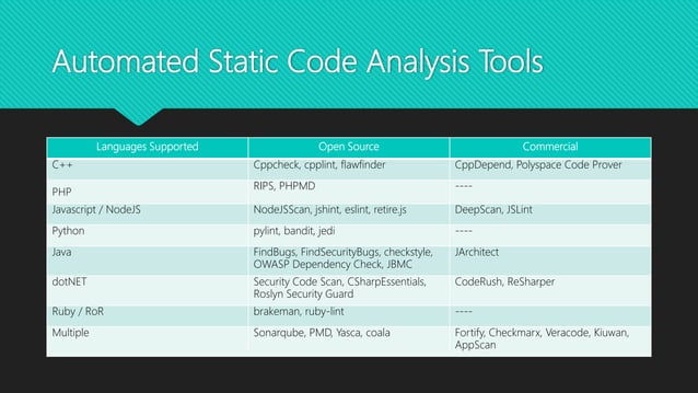 Static Code Analysis Ppt