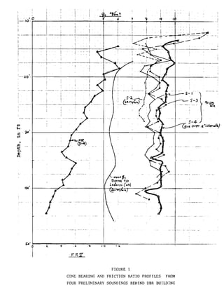 Static_Cone_Penetration_Tests.pdf
