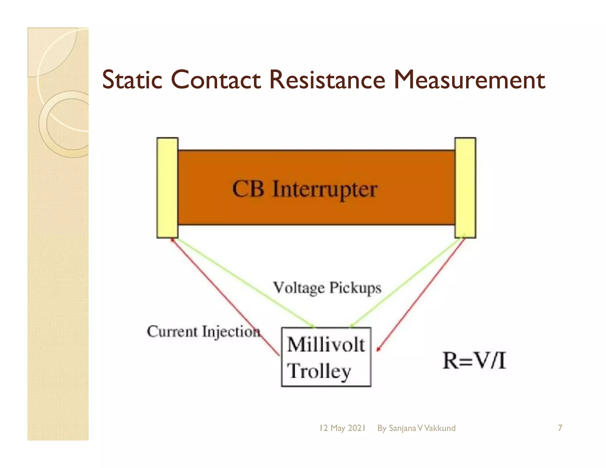 Static Contact Resistance Test Kit - SCOPE Product | PDF