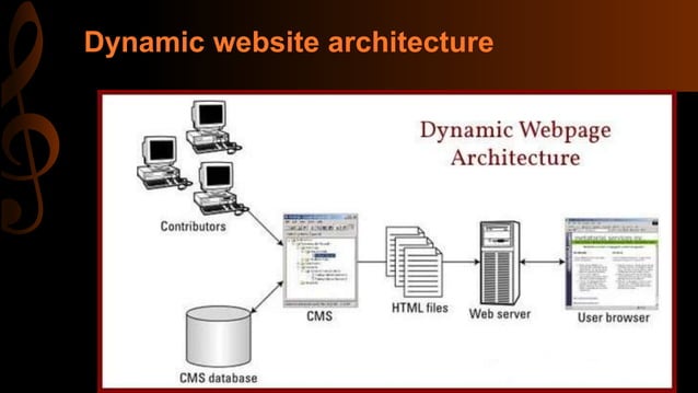 Static dynamic and active web pages | PPTX
