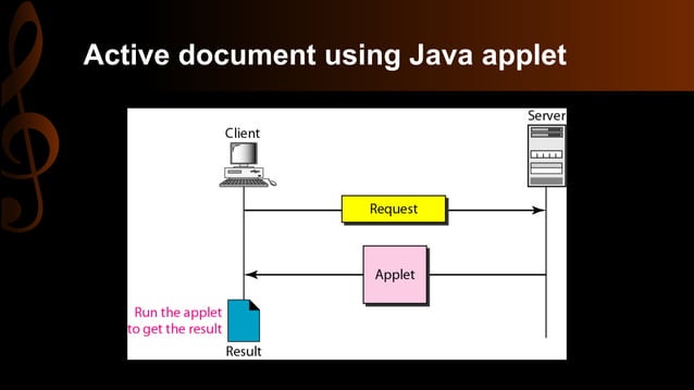 Static dynamic and active web pages | PPTX