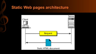 Static dynamic and active web pages | PPTX