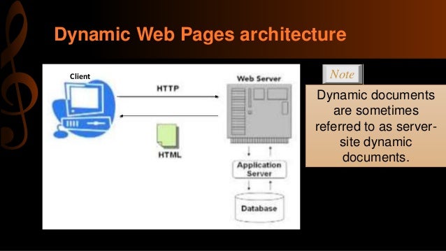 Static dynamic and active web pages