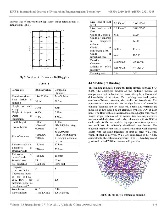 “Static &dynamic analysis of multistory building using
