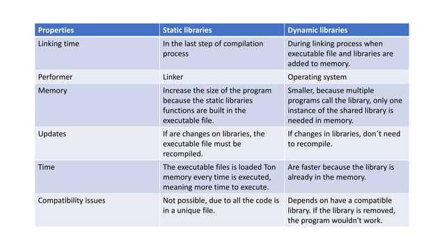 static libraries and dynamic libraries | PPT
