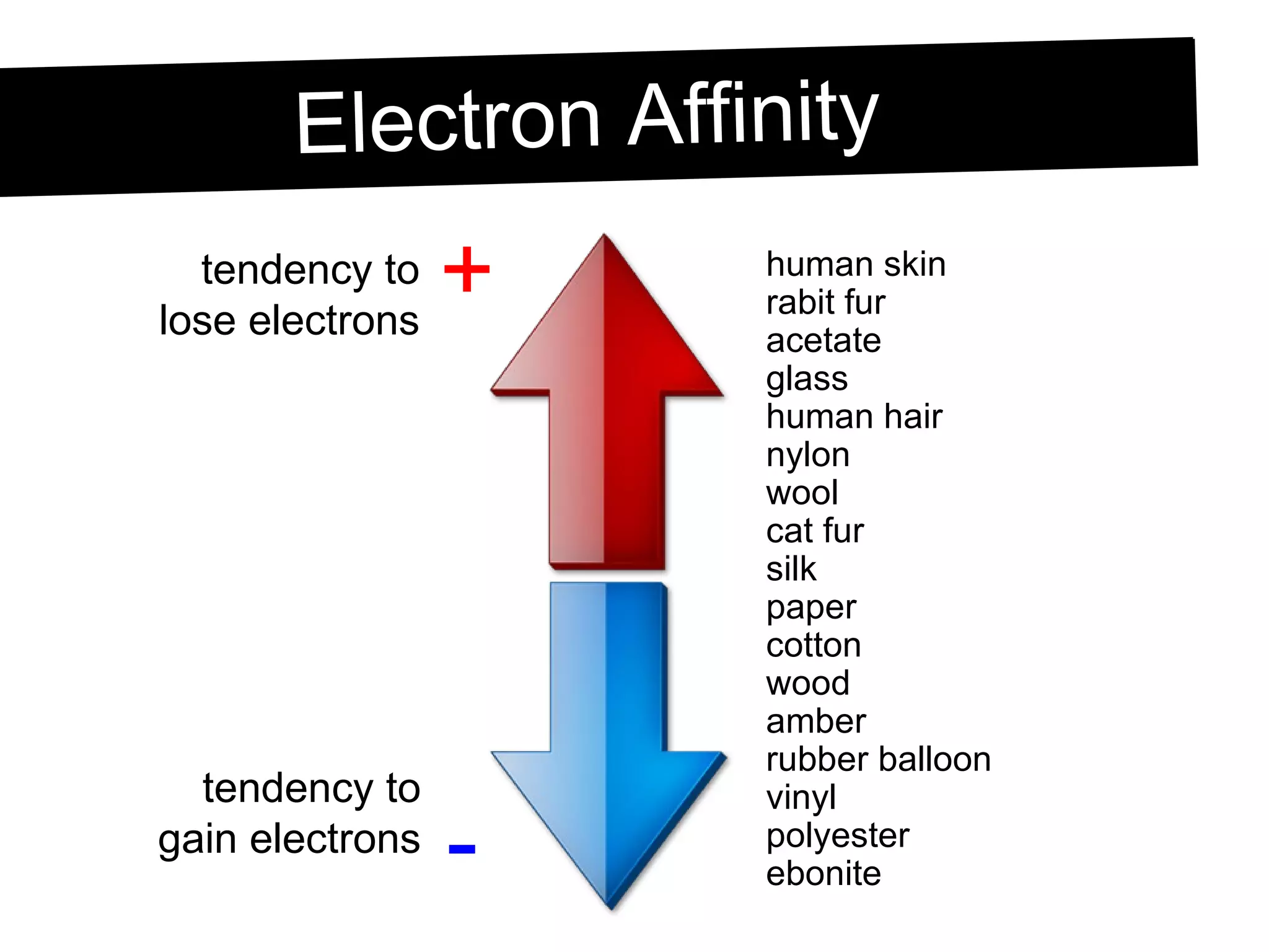 Static Electricity | PPT
