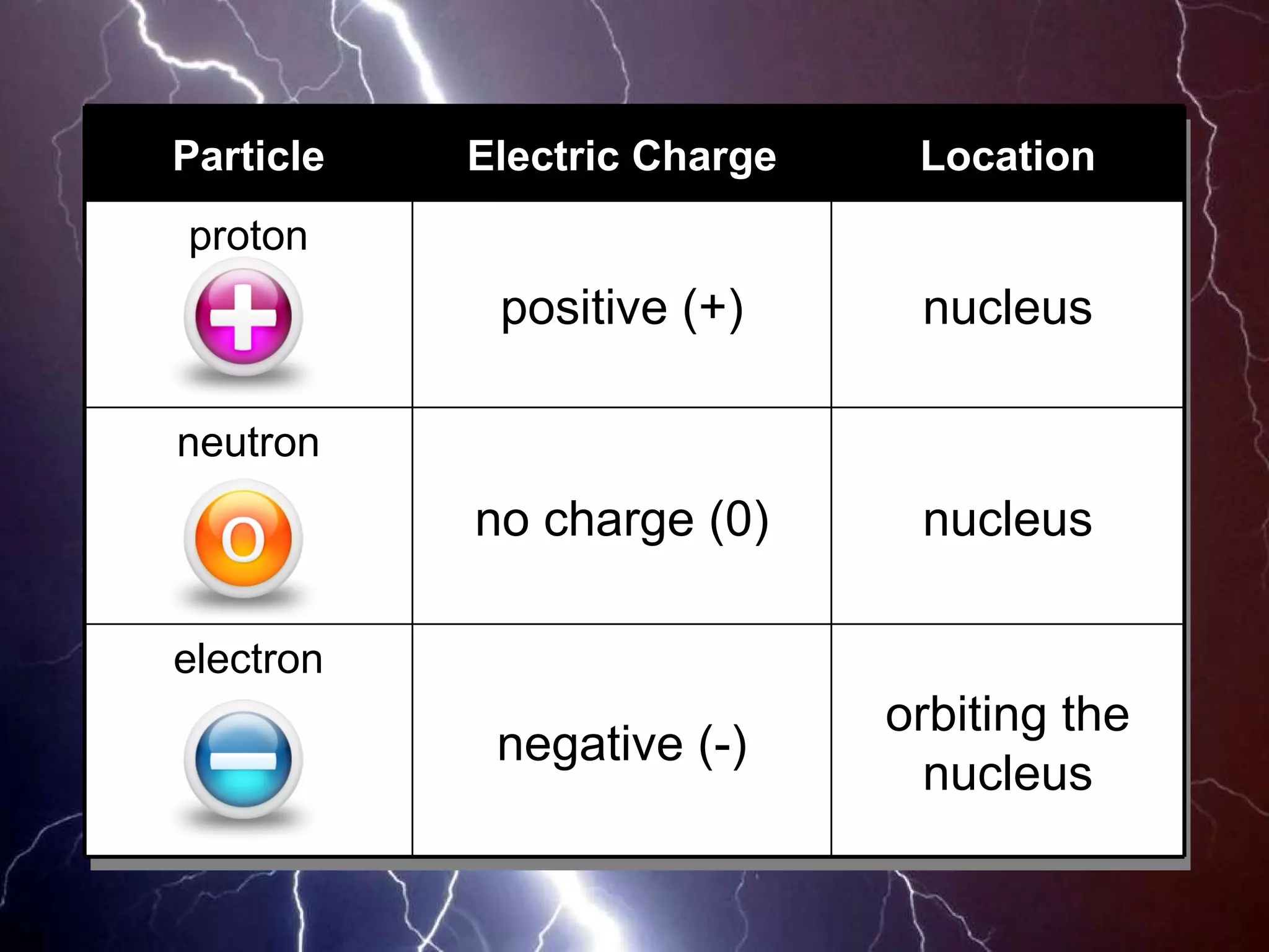 Static Electricity | PPT