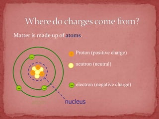 Static electricity | PPTX