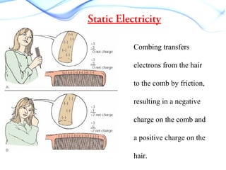 Static electricity | PPS