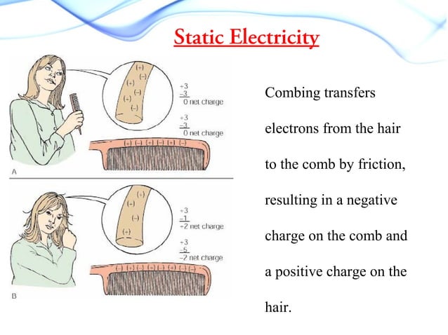 Static electricity | PPS | Physics | Science