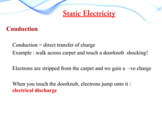Static electricity | PPS