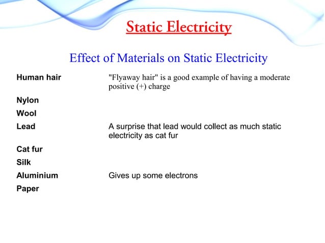 Static electricity | PPS | Physics | Science