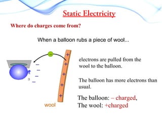 Static Electricity Diagram For Kids