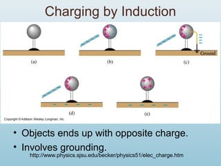 Static electricity | PPT