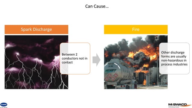 Static Electricity | PDF