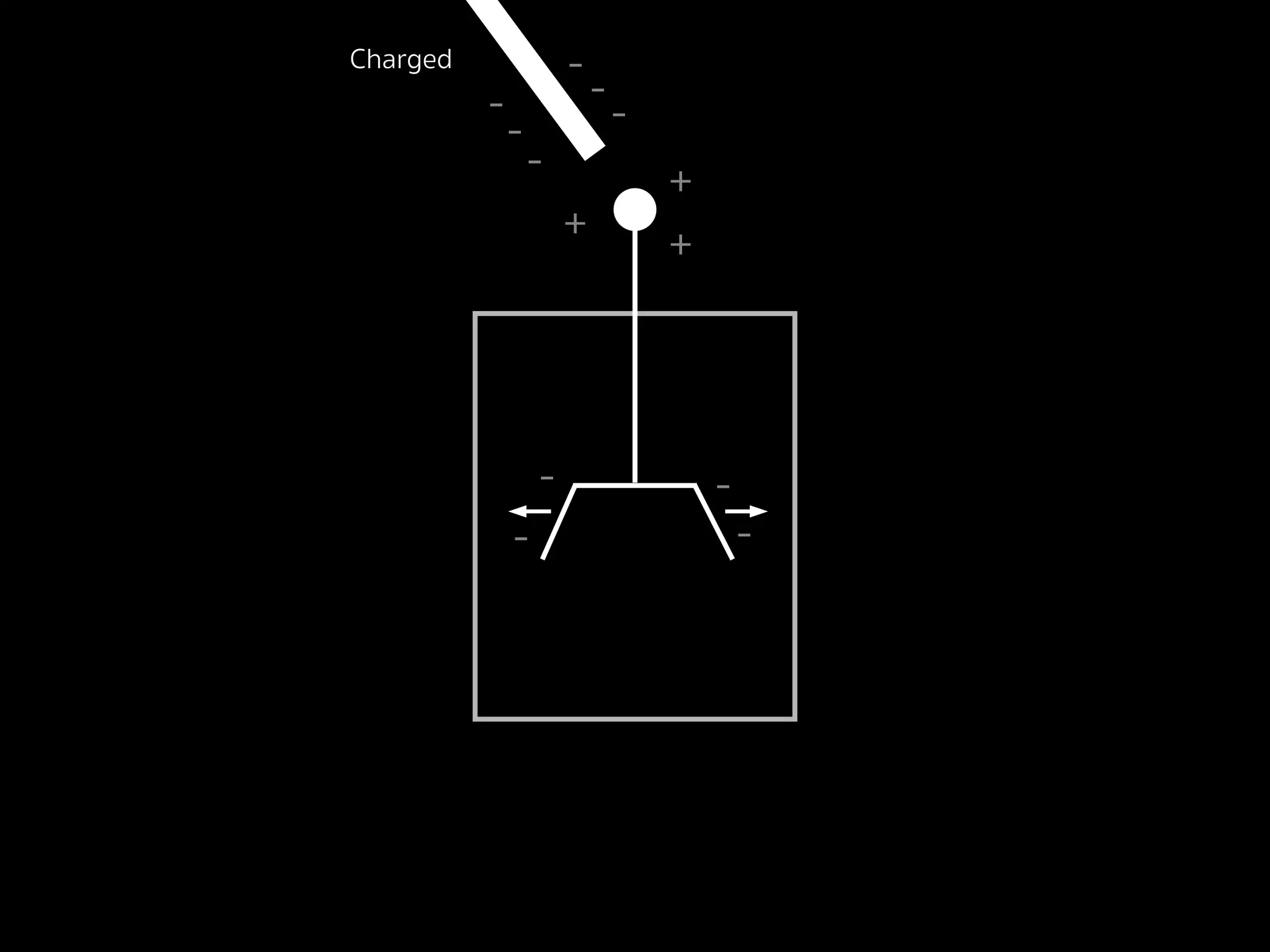 Static electricity - Simple Electroscope | PDF