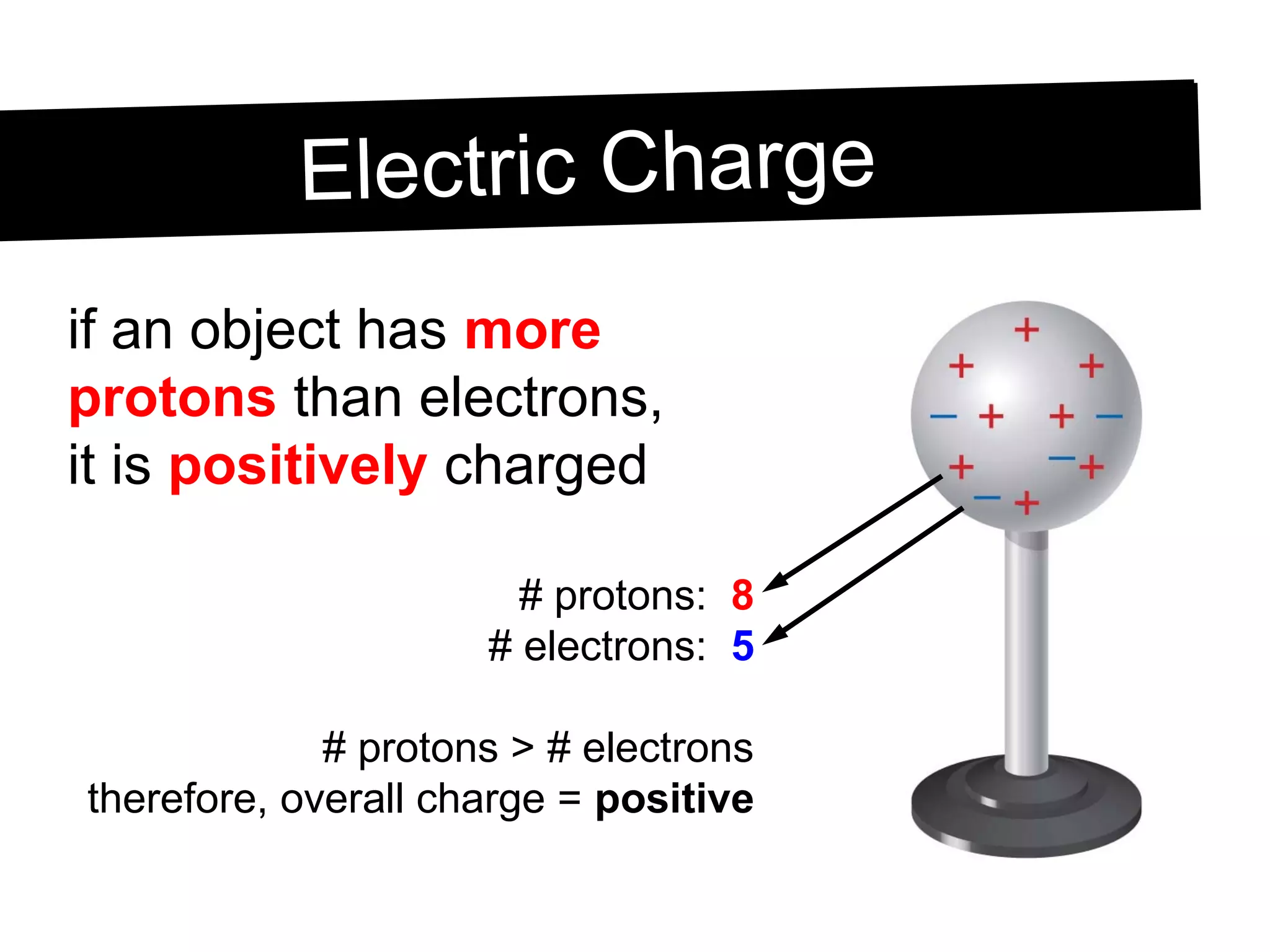 Grade 9-U2-L1-Static electricity | PPT