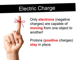 Grade 9-U2-L1-Static electricity | PPT