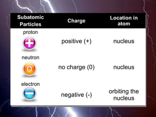 Grade 9-U2-L1-Static electricity | PPT