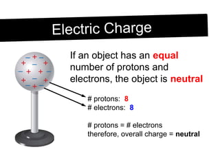 Grade 9-U2-L1-Static electricity | PPT