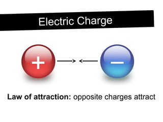 Grade 9-U2-L1-Static electricity | PPT