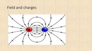 Static electricity | PPTX