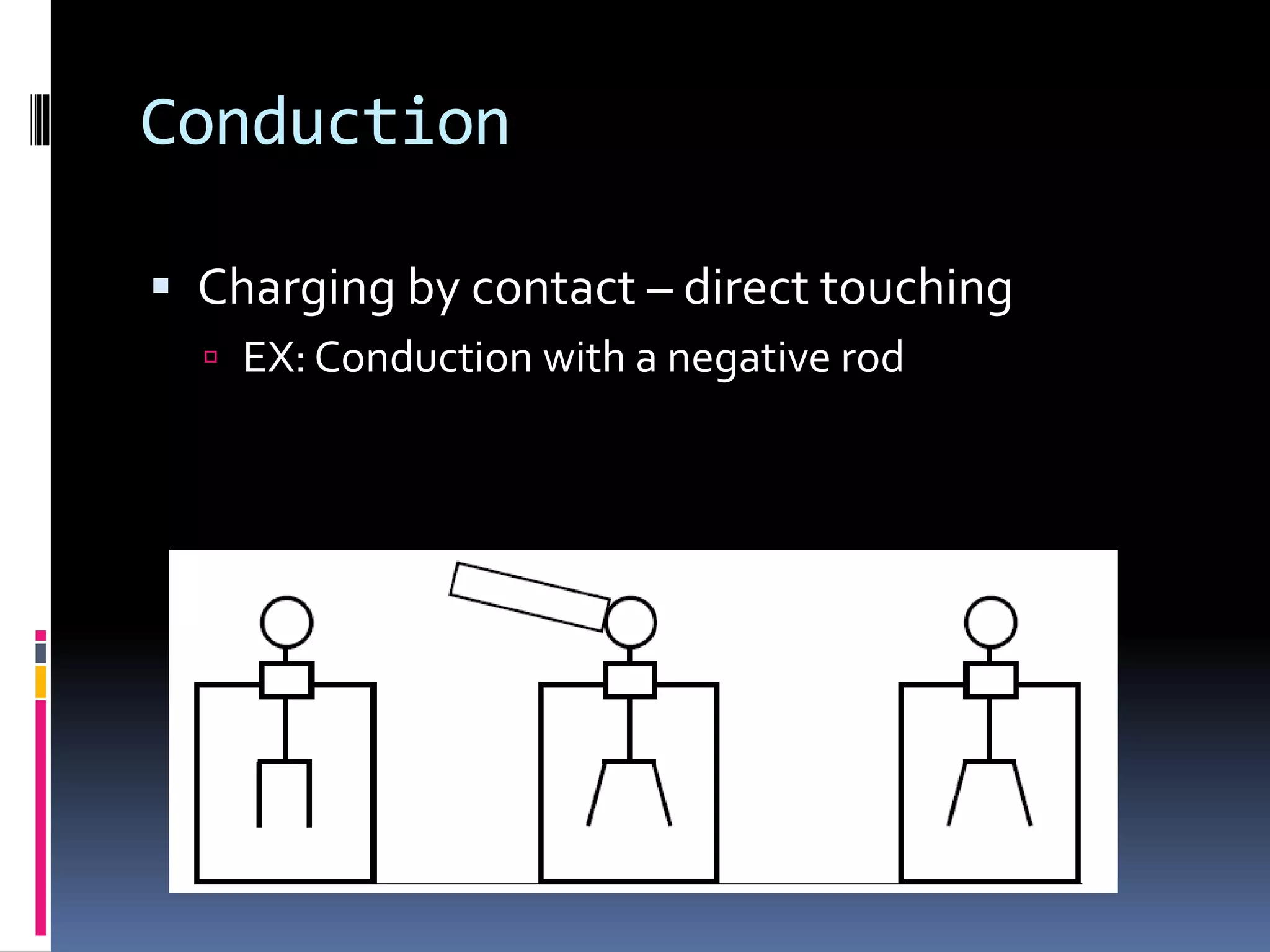 Static Electricity.ppt