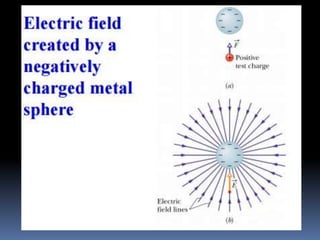 Static Electricity.ppt