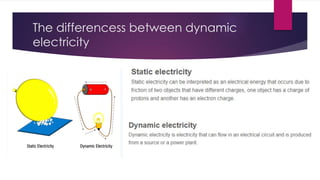 static electricity.pptx