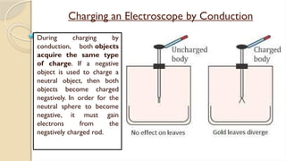 Static Electricity details electrostatic force | PPT