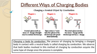 Static Electricity details electrostatic force | PPT | Free Download